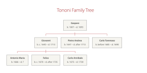 The history of the Tononi family in Bologna - Tarisio