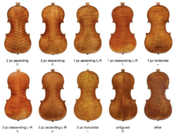 Artificial Intelligence (part one) - Tarisio