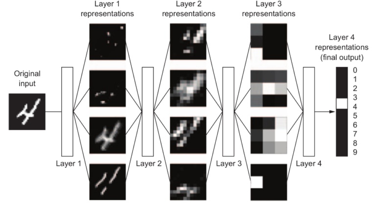 Artificial Intelligence (part two) - Tarisio