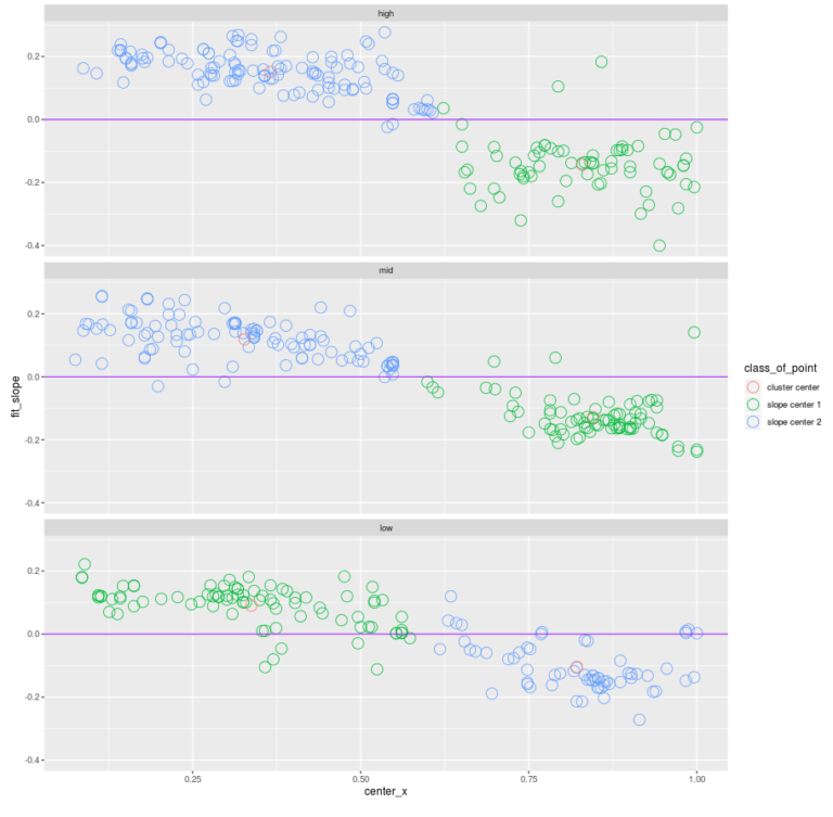 Artificial Intelligence (part two) - Tarisio